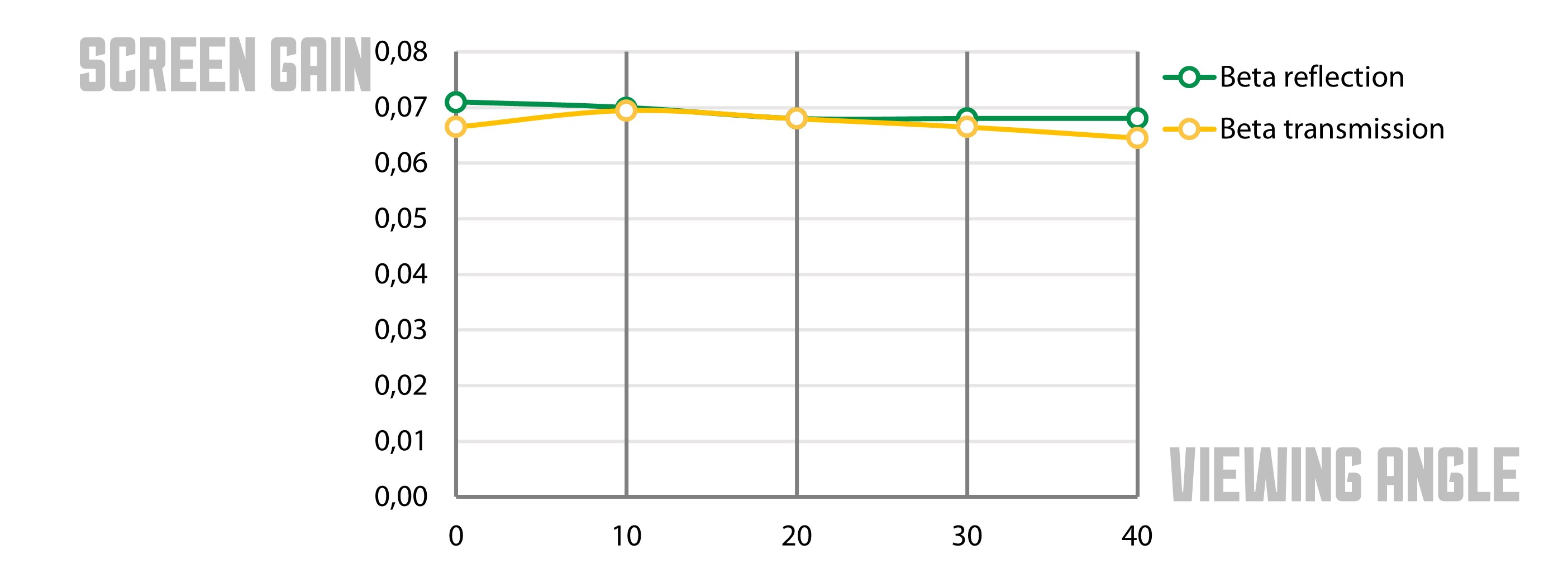 PepperScrim: gauze for large-scale 3D hologram projection