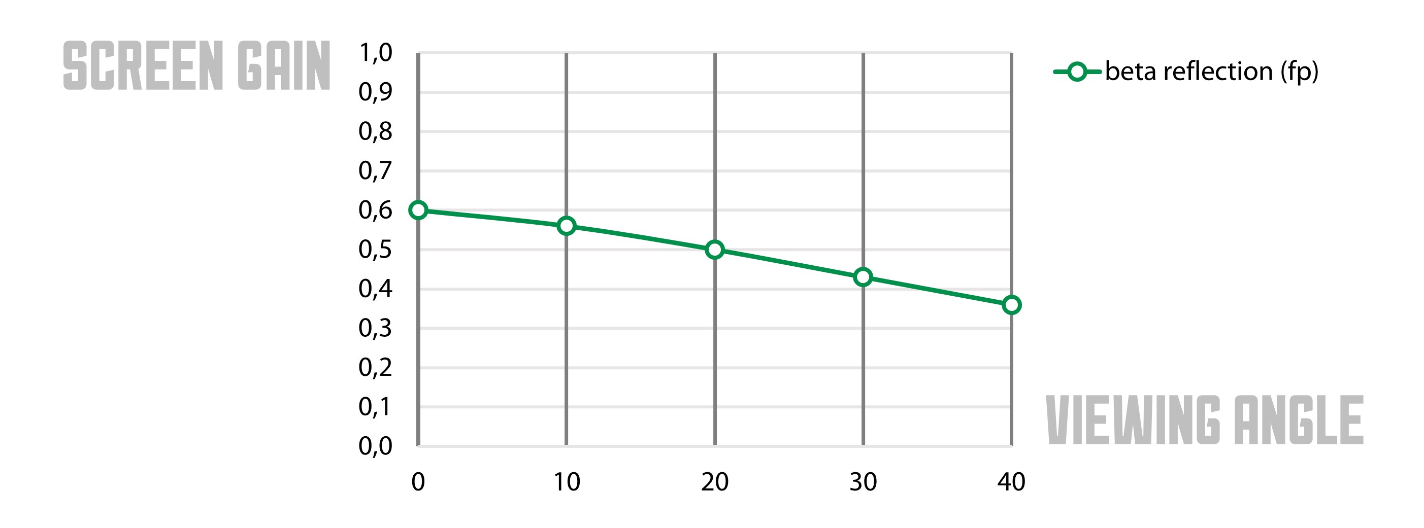 FP High Contrast Grey: Grey front projection screen.