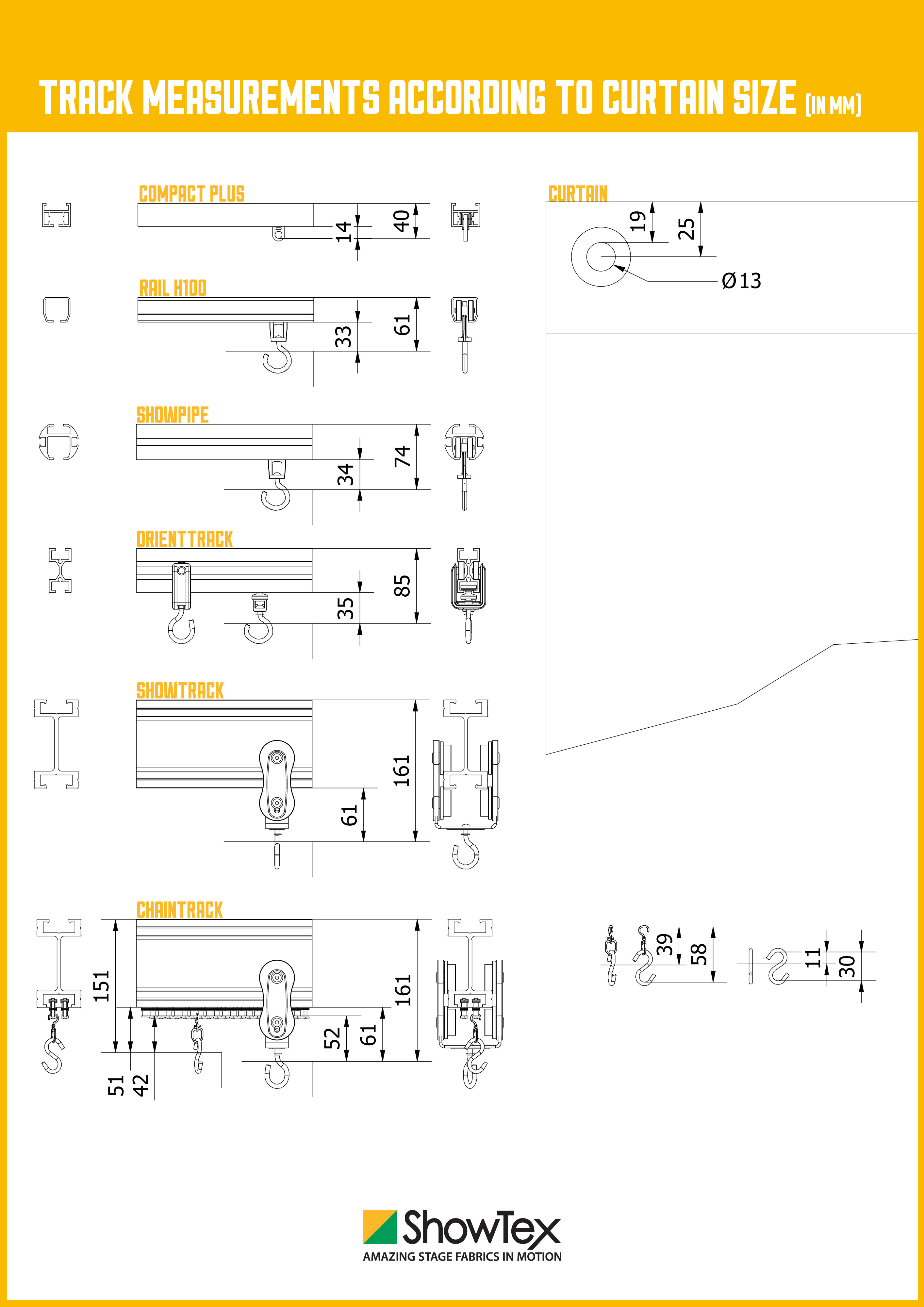 Track measurements vs curtain size